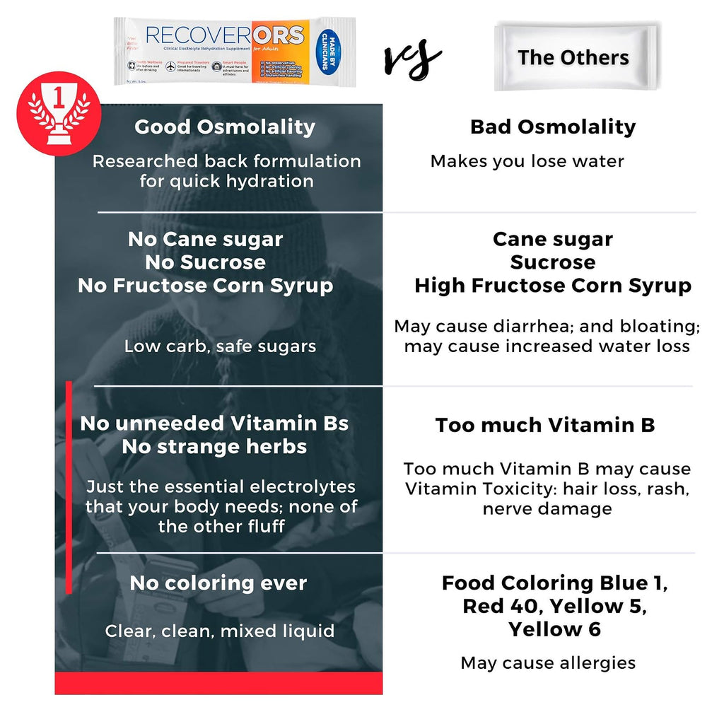 8 in 1 electrolytes with vitamin C