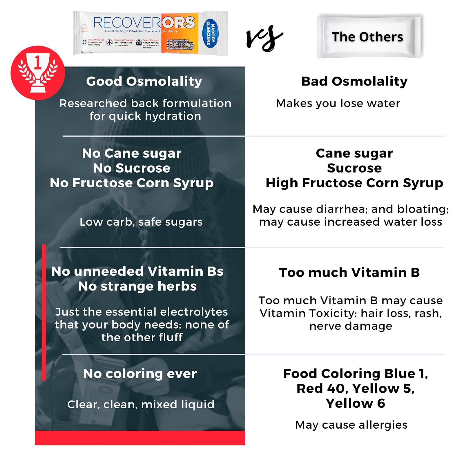 8 in 1 electrolytes with vitamin C