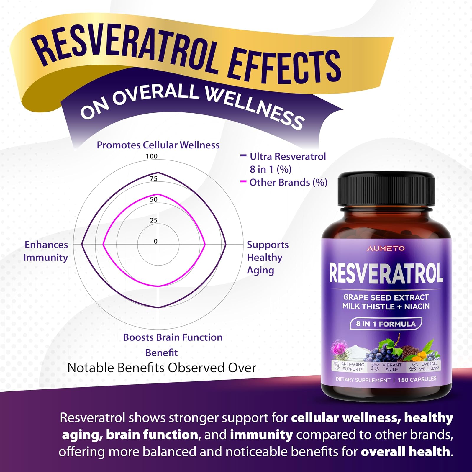 8-in-1 formula with grape seed