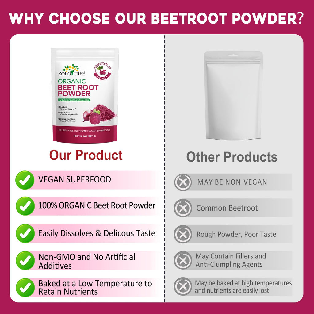 8 oz organic beet root powder
