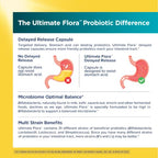 80 billion CFU probiotics for men