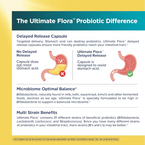 80 billion CFU probiotics for men