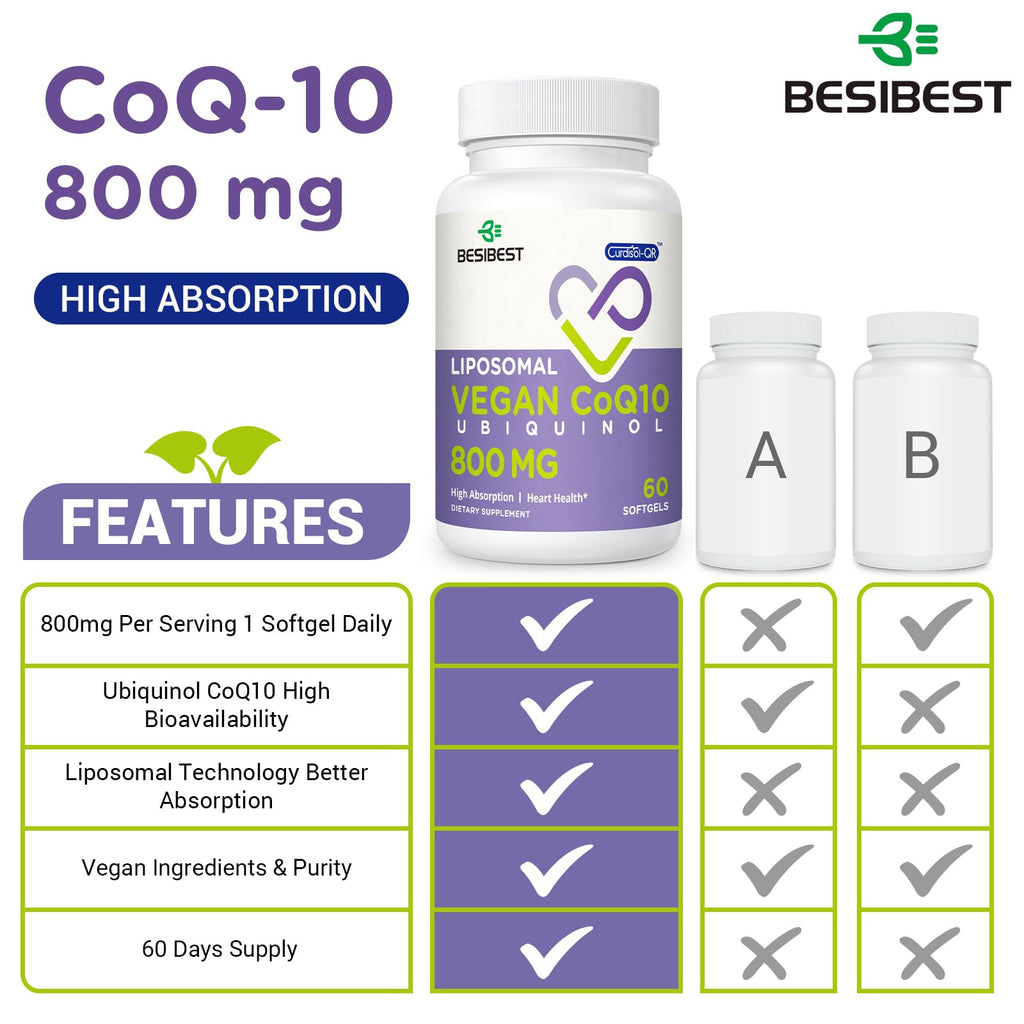 800 mg coq10 softgels