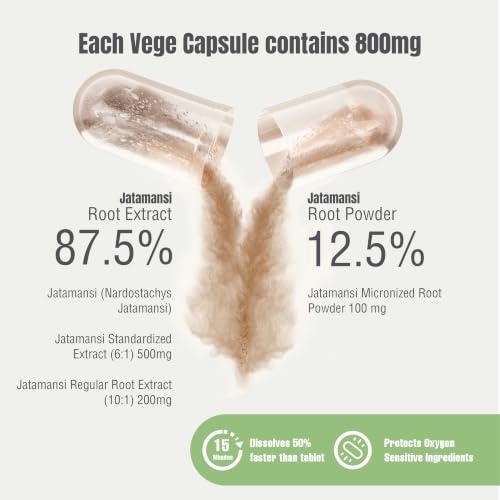 800 mg Jatamansi for wellness