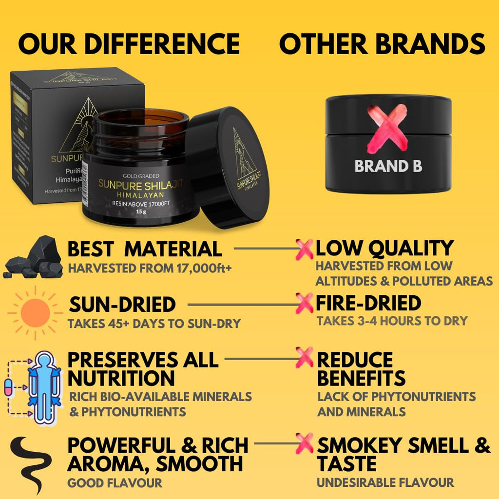 85% fulvic acid supplement