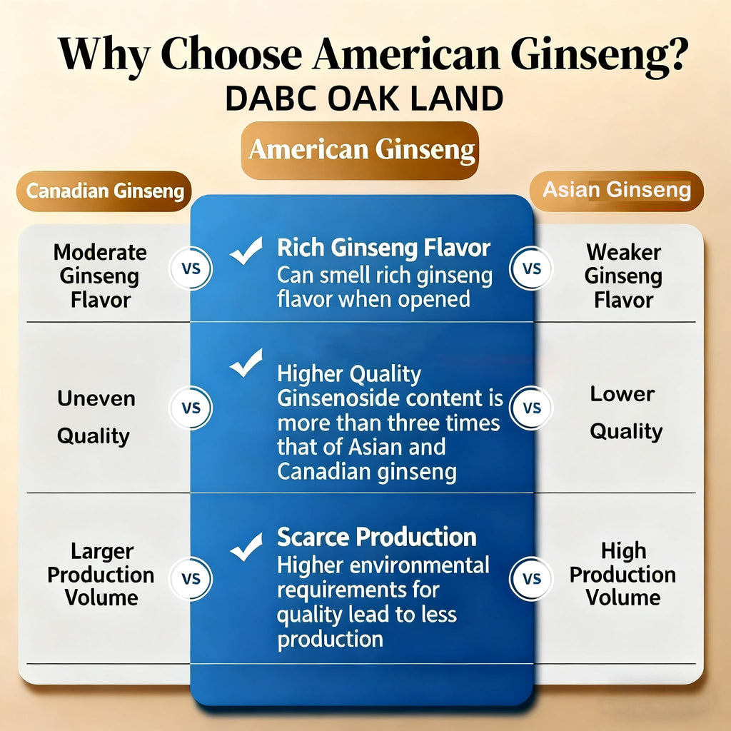 8oz box of cultivated ginseng