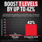 9-in-1 testosterone booster for men
