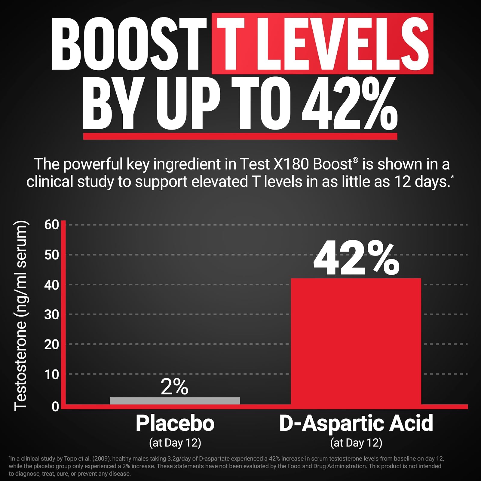 9-in-1 testosterone booster for men