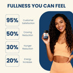 90 capsules for daily appetite support