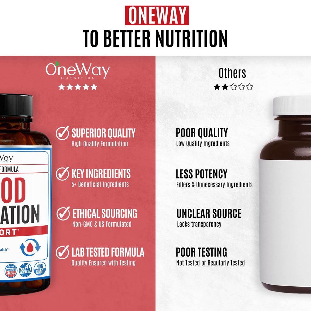 90 capsules for daily circulation support