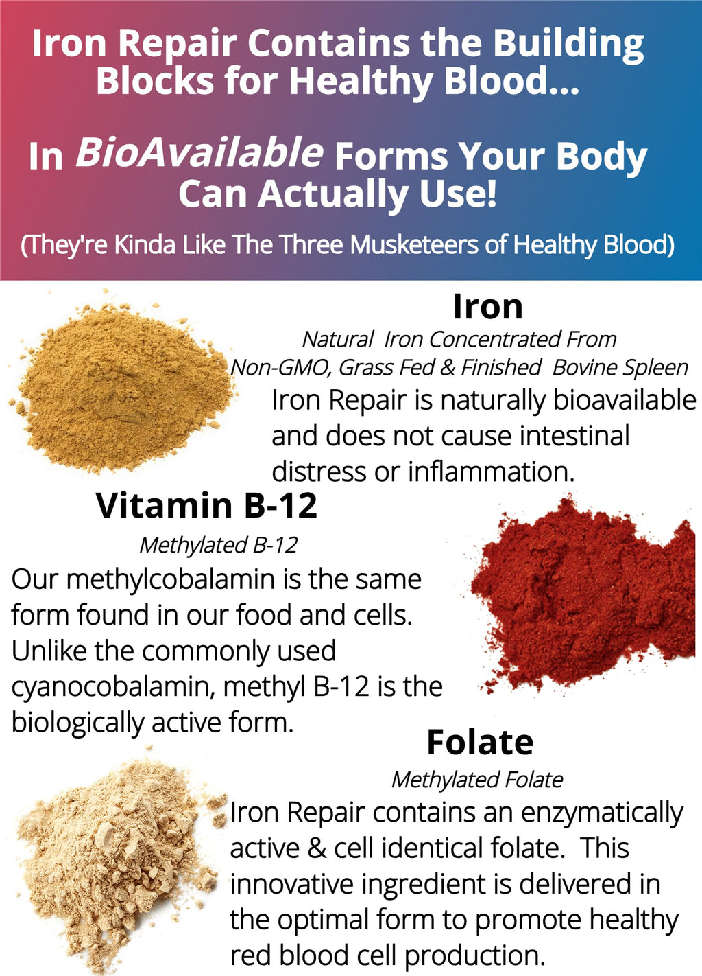 90 capsules for daily iron intake