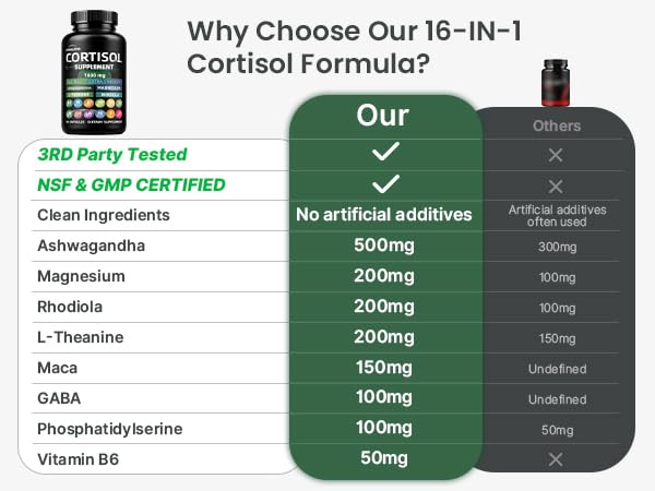 90 capsules for daily stress support