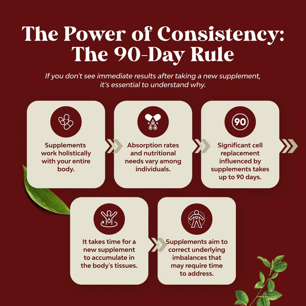 90 capsules for daily wellness