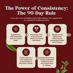90 capsules for daily wellness