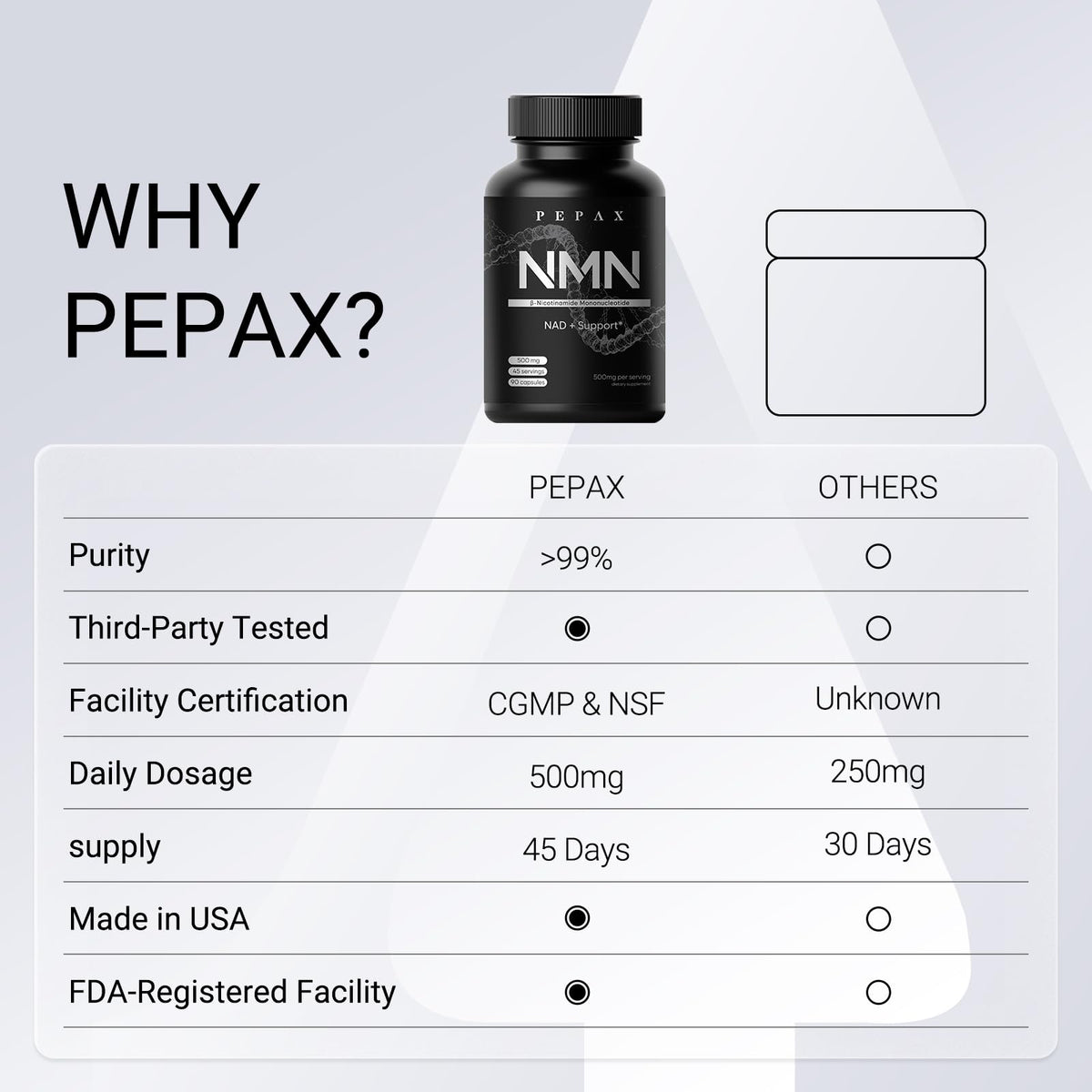90 capsules for daily wellness