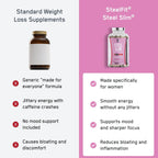 90 capsules for effective weight management
