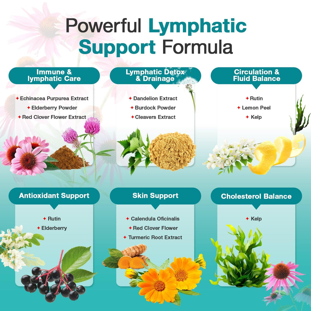 90 capsules for immune health