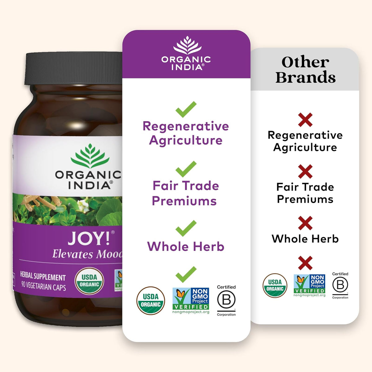 90 capsules for mental clarity