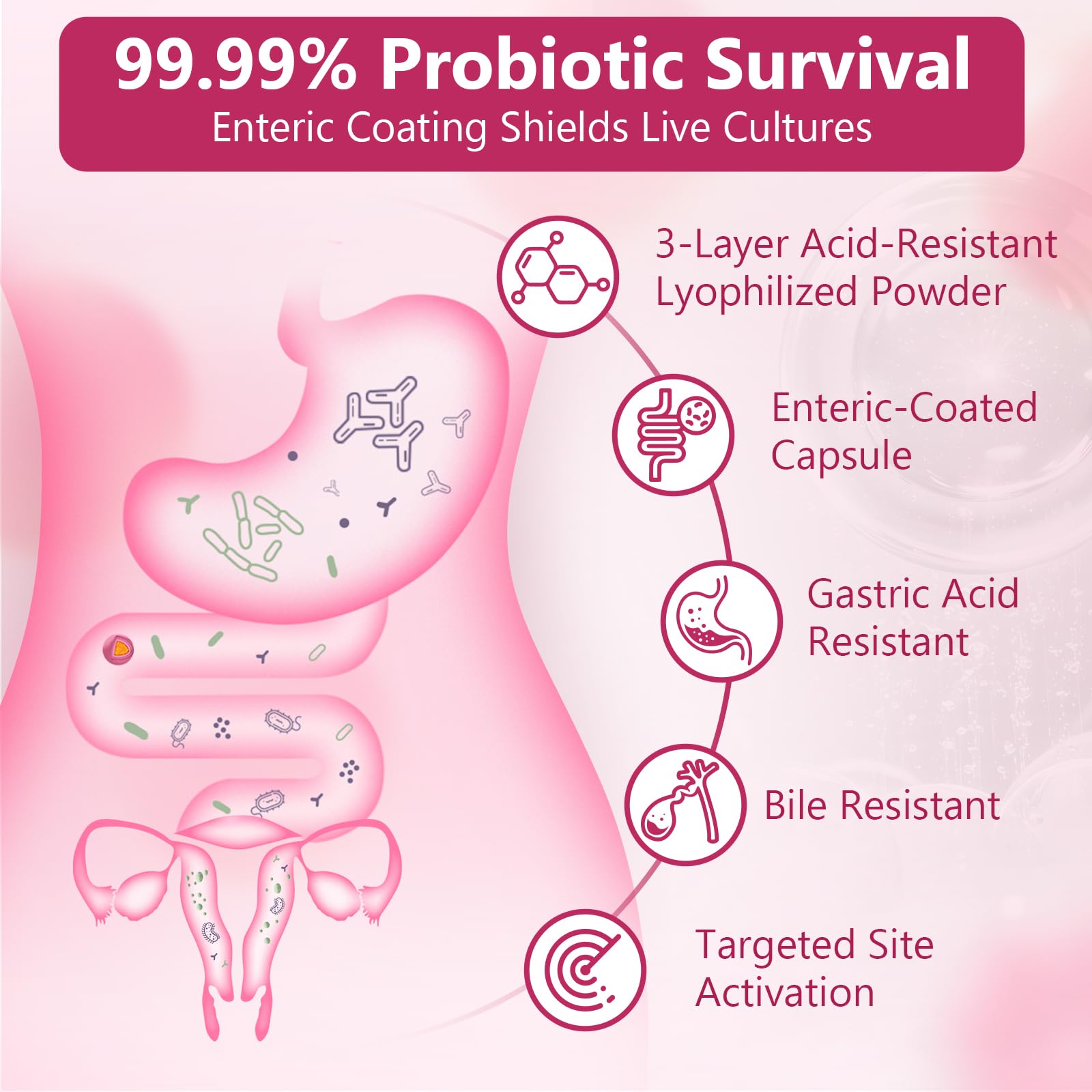 90 capsules for skin health