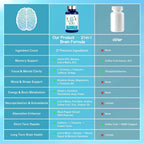 90 capsules of brain-boosting vitamins