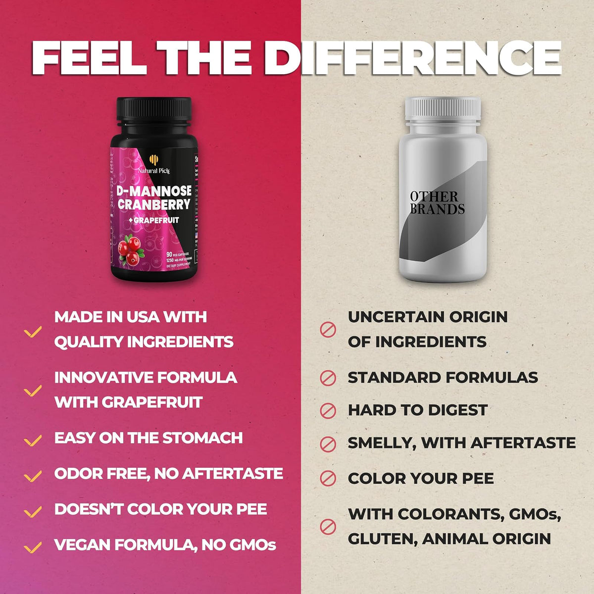 90 capsules of D-Mannose for daily wellness