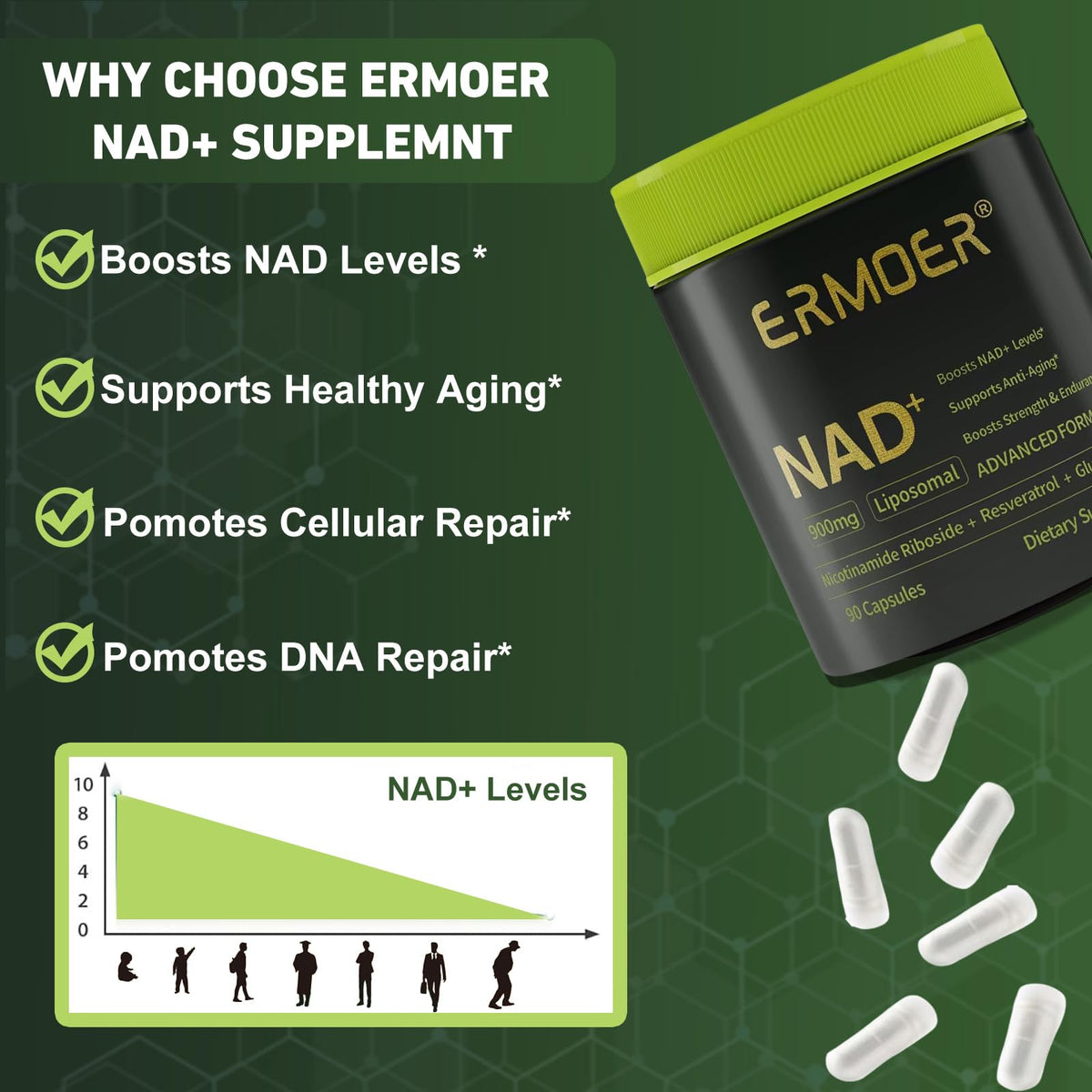 90 capsules of ERMOER Resveratrol