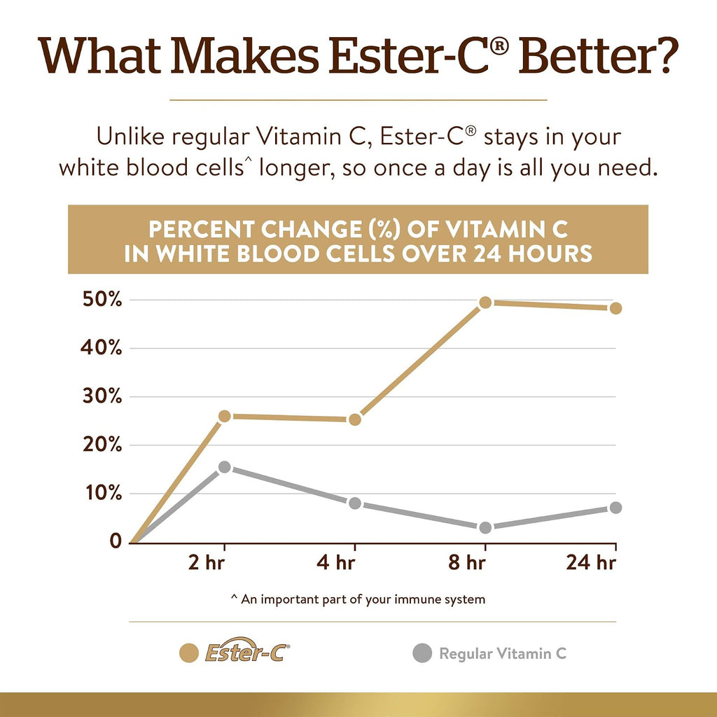 90 capsules of Ester-C vitamin C