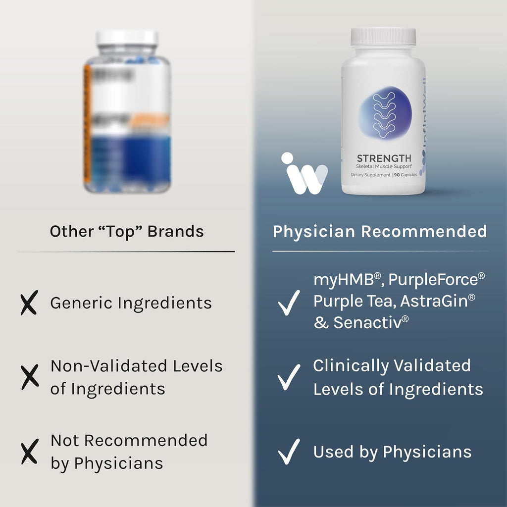 90 capsules of HMB for athletes