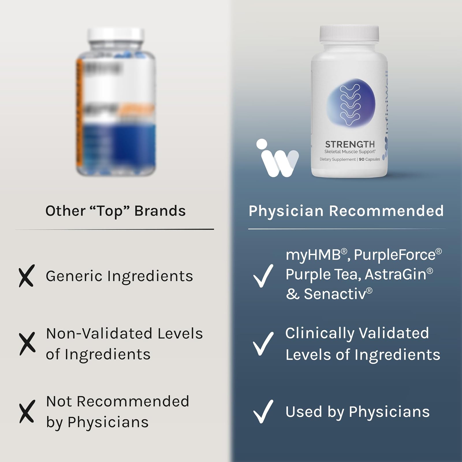 90 capsules of HMB for athletes