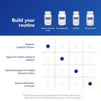 90 capsules of Lithium Orotate