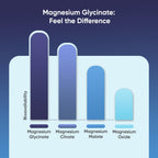 90 capsules of magnesium glycinate
