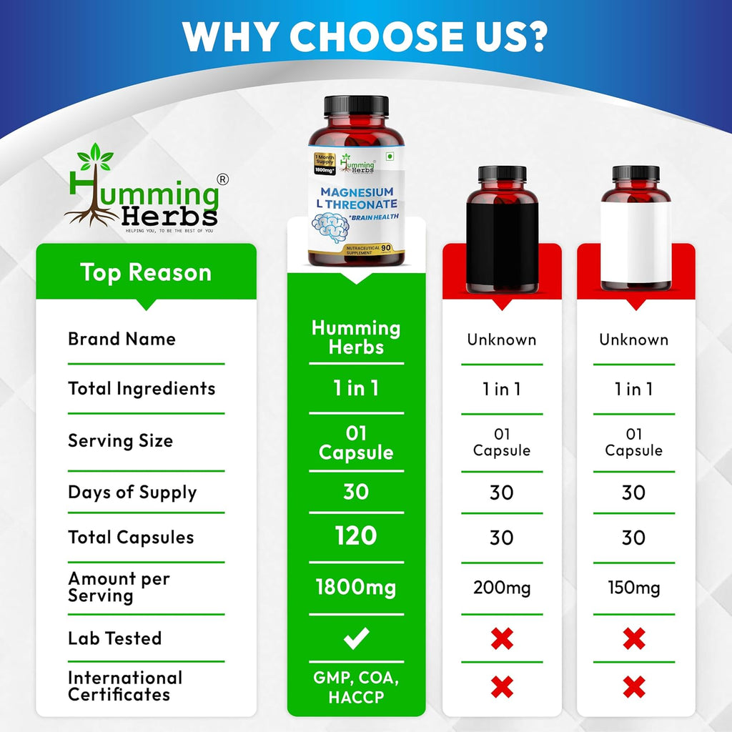 90 capsules of magnesium L-Threonate