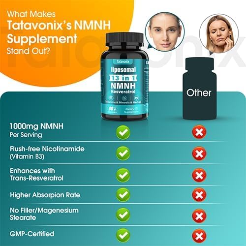 90 capsules of NMNH for daily use