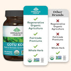 90 capsules of organic gotu kola