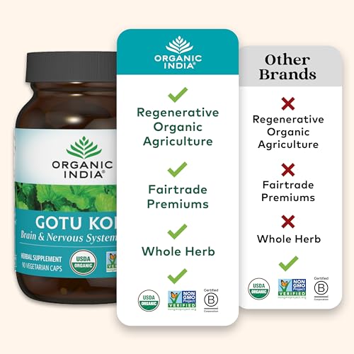 90 capsules of organic gotu kola