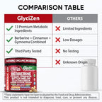 90 capsules of pure Ceylon cinnamon