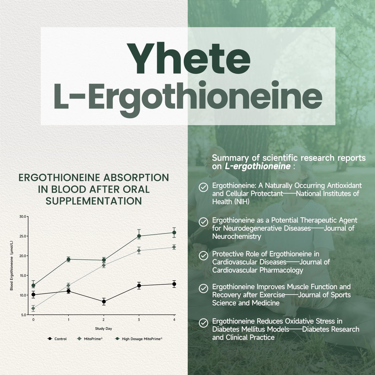 90 capsules of pure Ergothioneine
