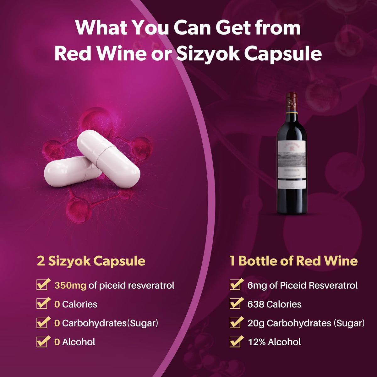 90 capsules of pure Resveratrol