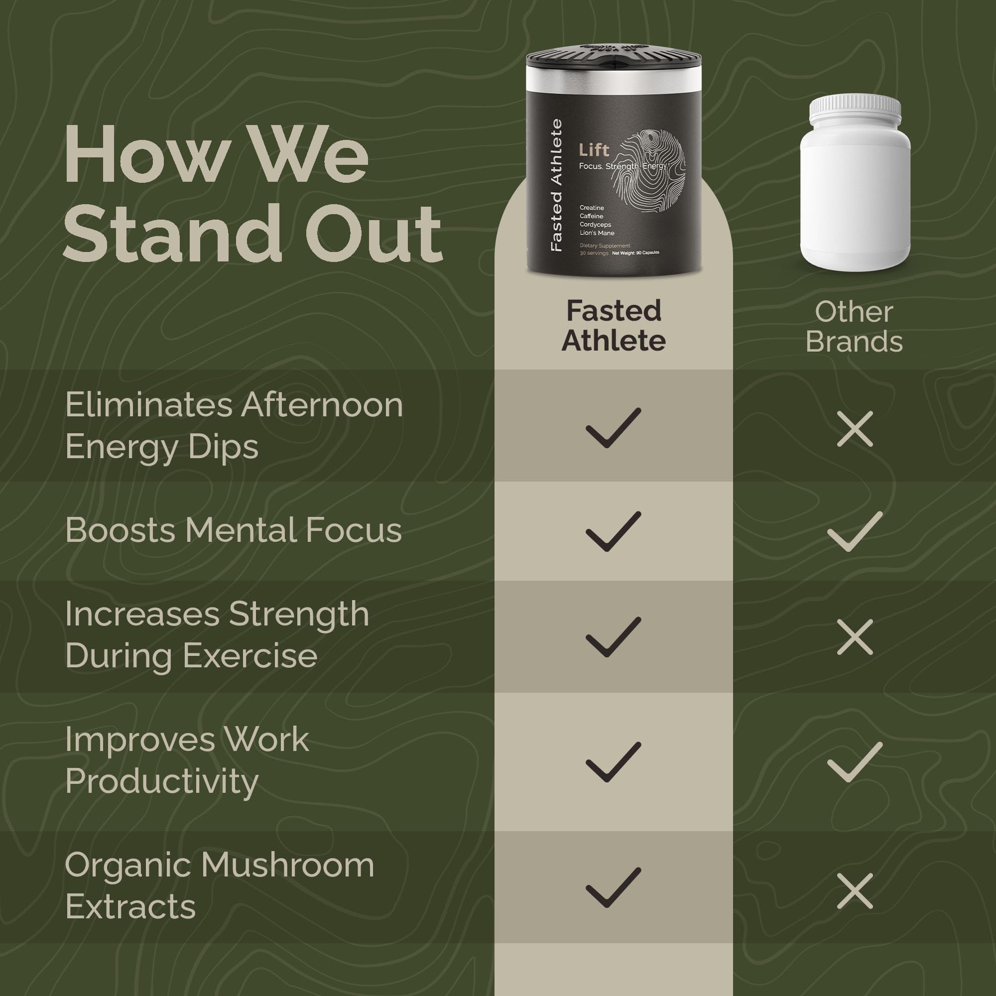90 capsules of wellness