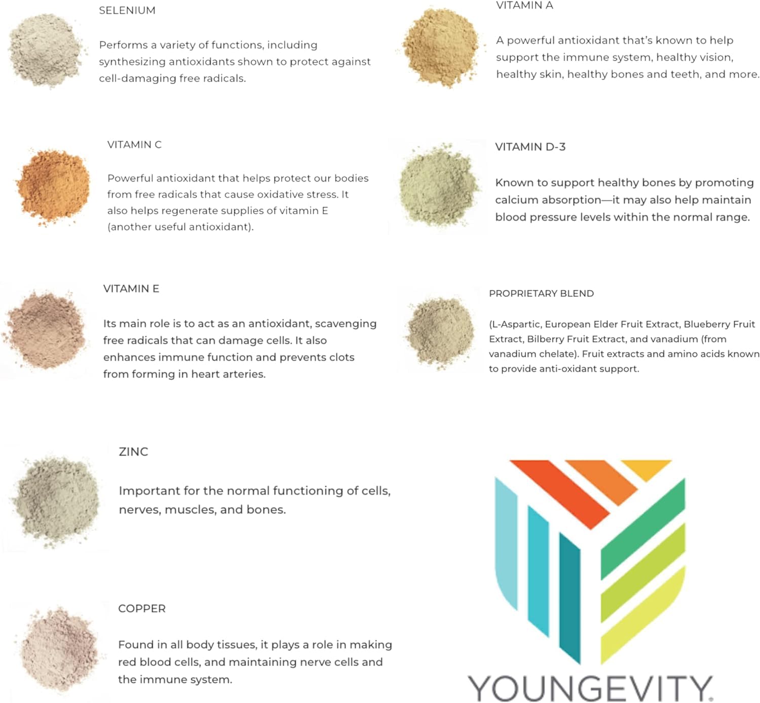 90 capsules of Youngevity selenium