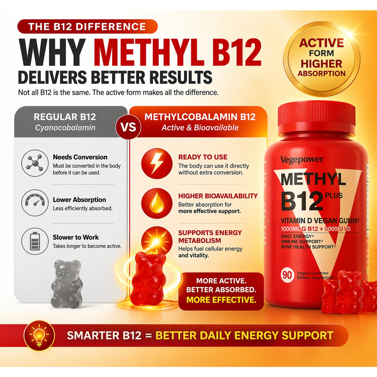 90 count b12 gummies for immunity