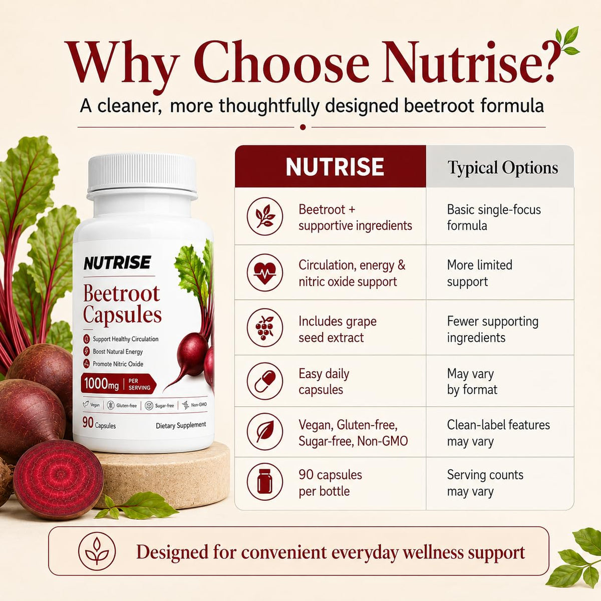 90 count beetroot capsules for daily nutrition