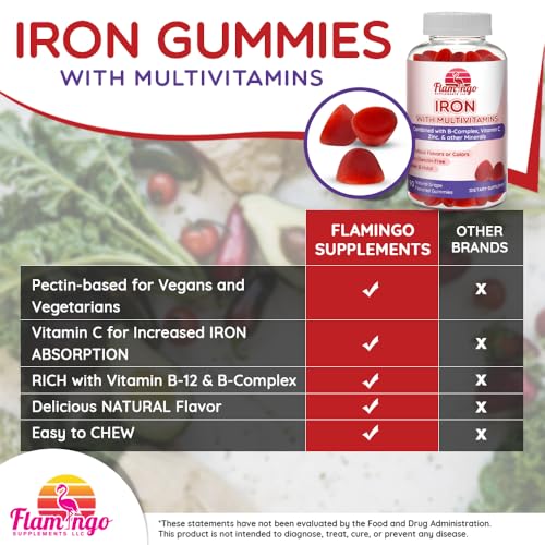 90 count iron gummies for health