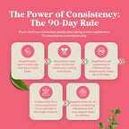 90 count multivitamin gummy jar