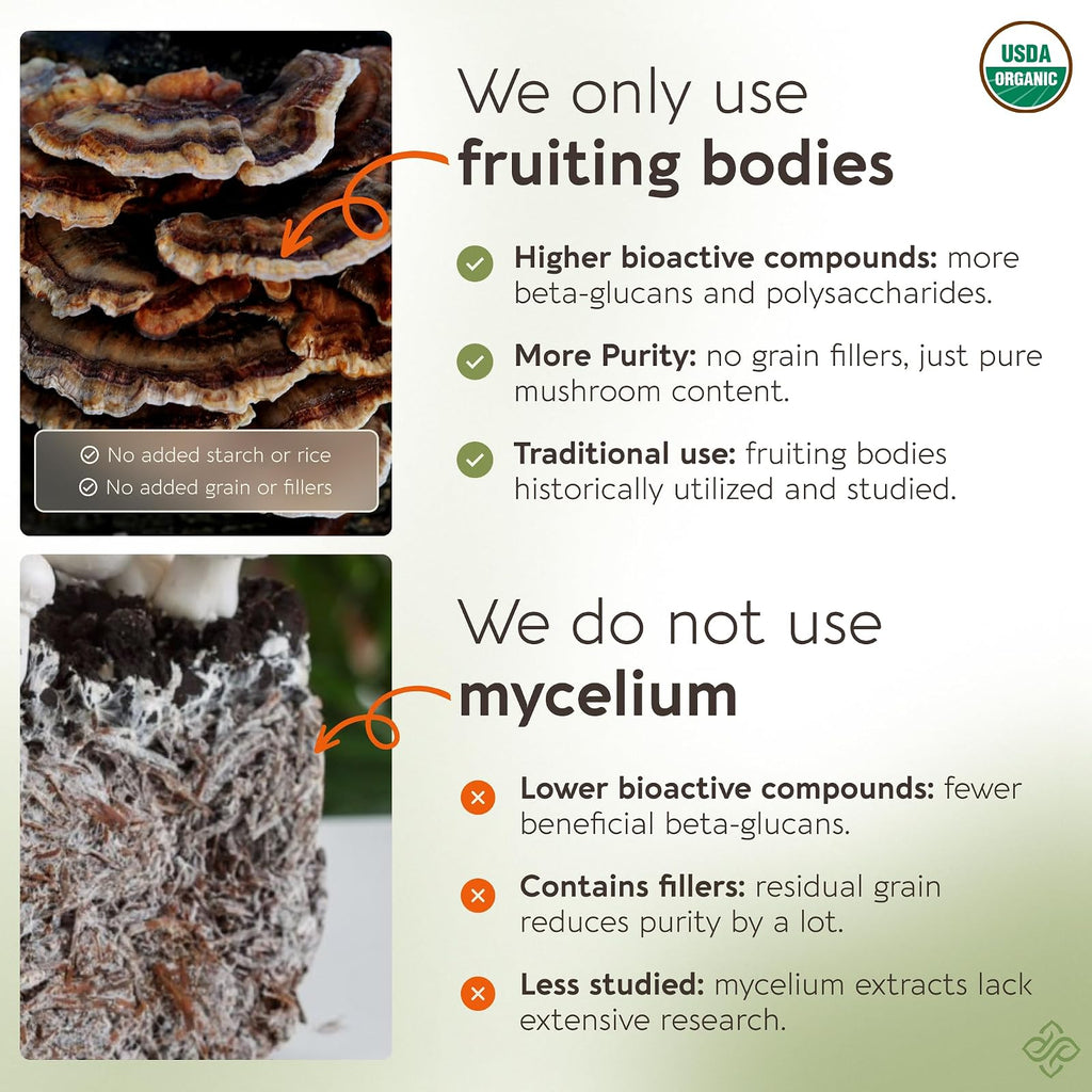 90 count organic mushroom supplements
