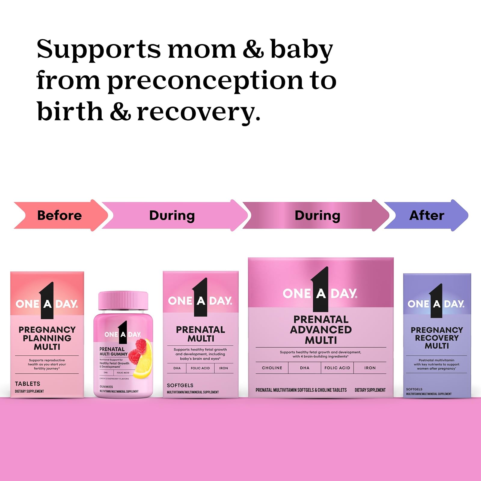 90 count prenatal multivitamins supply