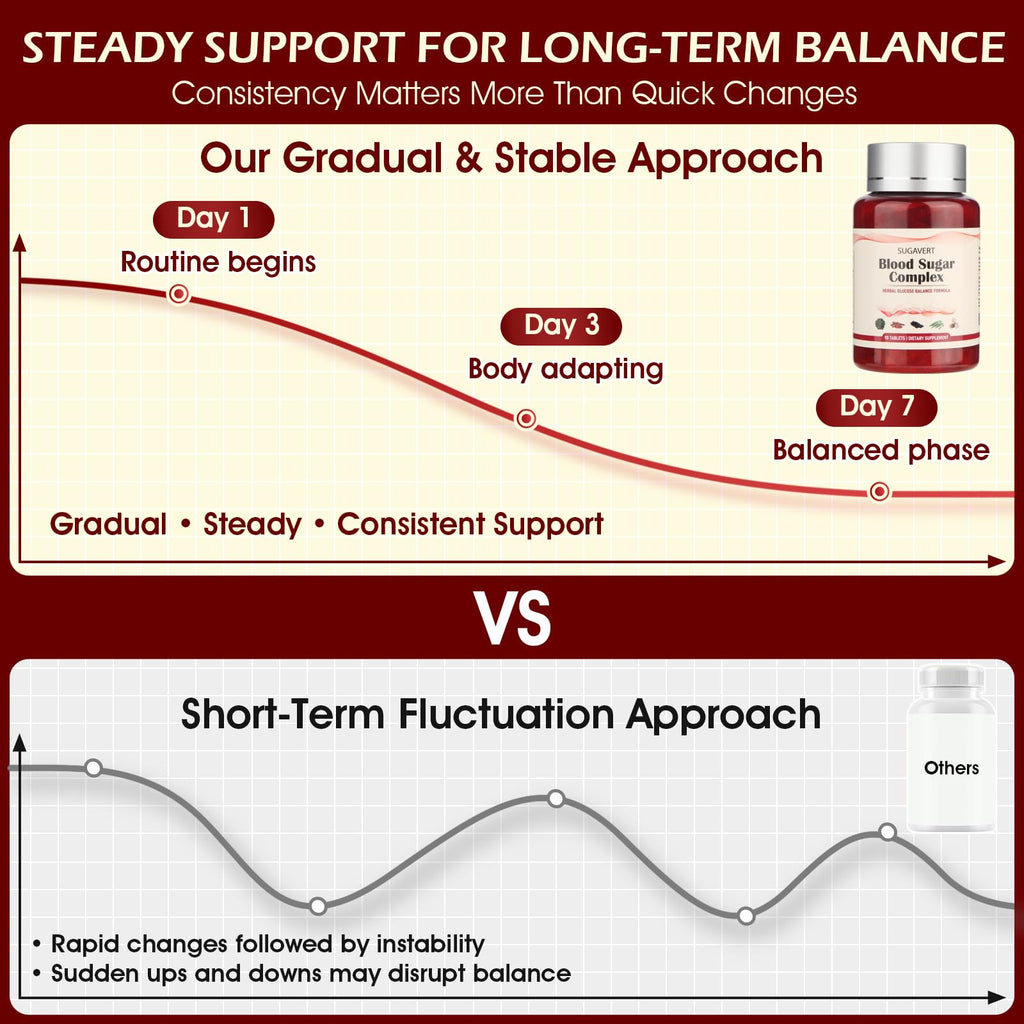 90 tablets for glucose support