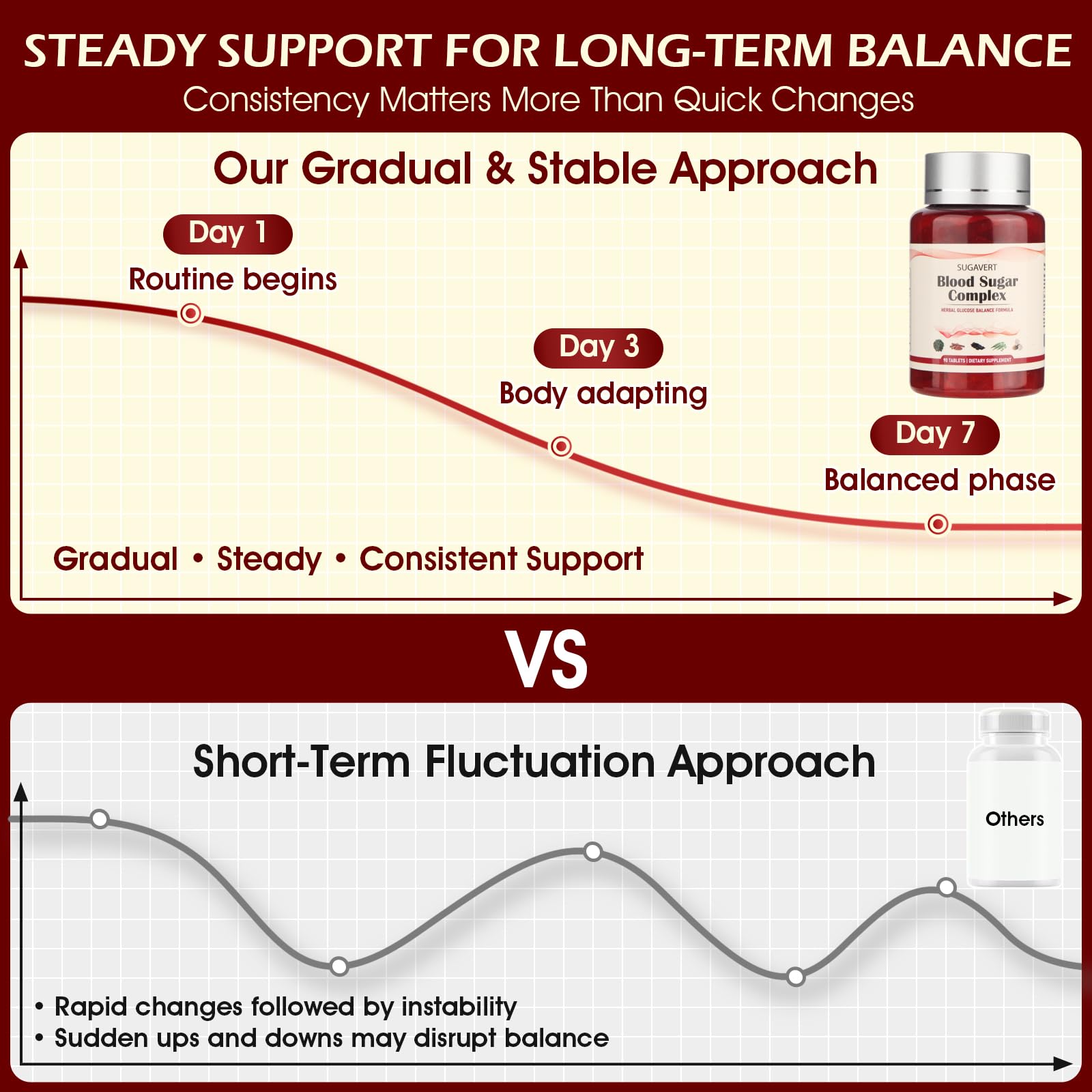 90 tablets for glucose support