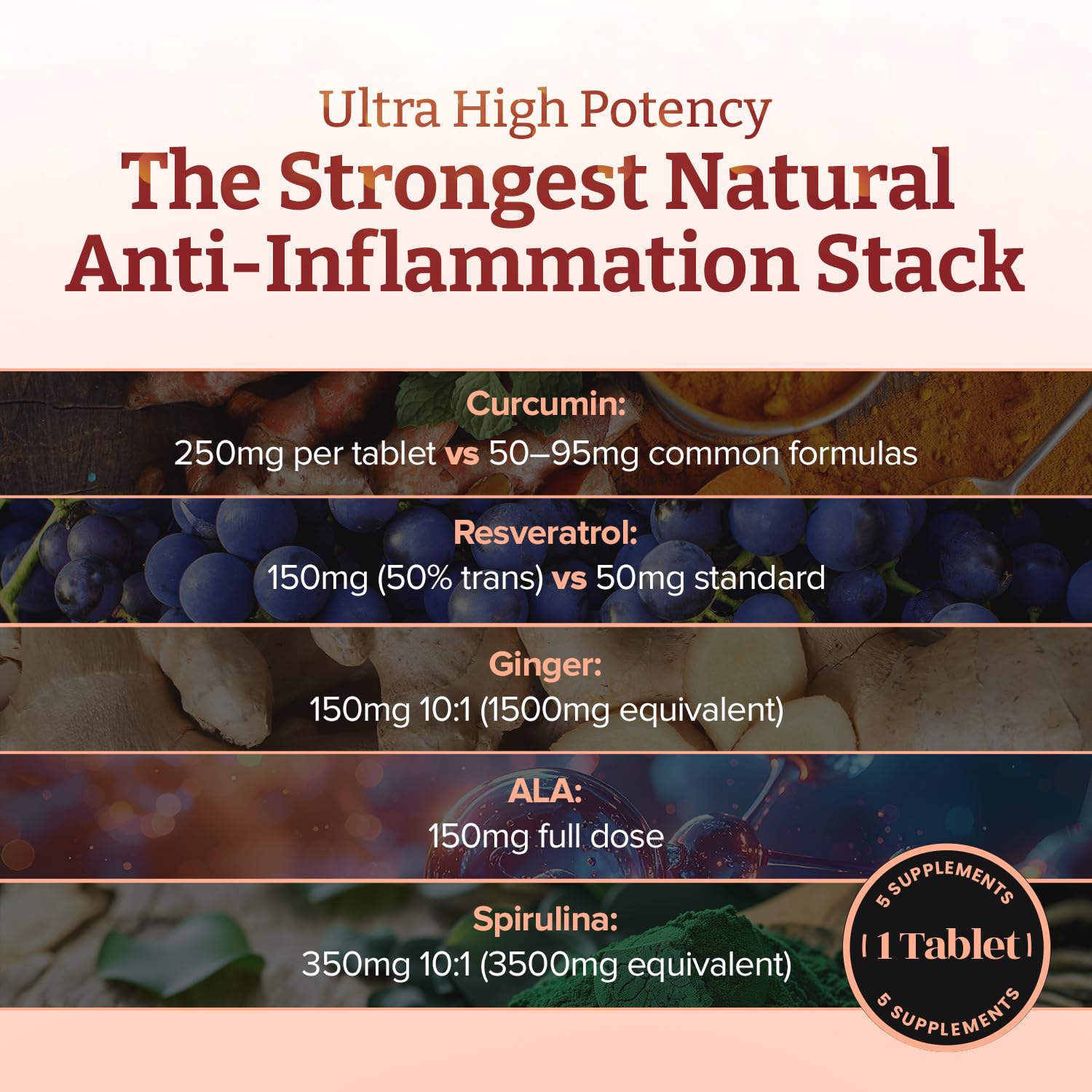 90 tablets of curcumin power