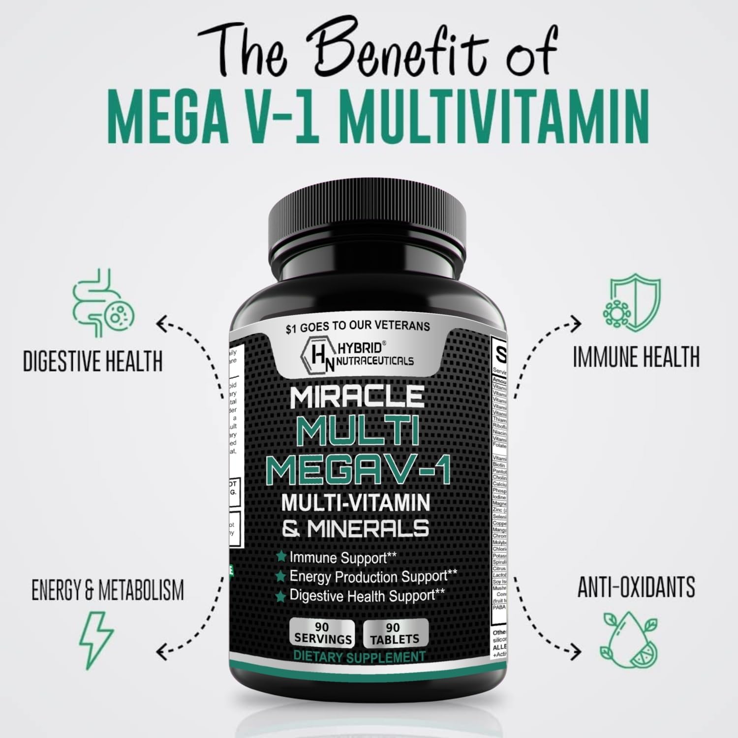 90 tablets of essential vitamins